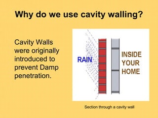 Tutor l1 cavity wall construction | PPT