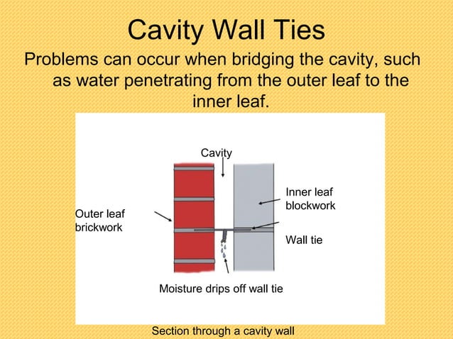 Tutor l1 cavity wall construction | PPT | Civil Engineering Industry ...