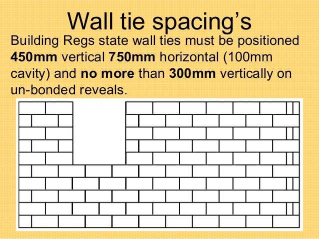 Tutor l1 cavity wall construction