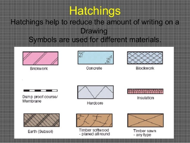 Tutor l1 core 02 knowledge of technical information quantities and co…