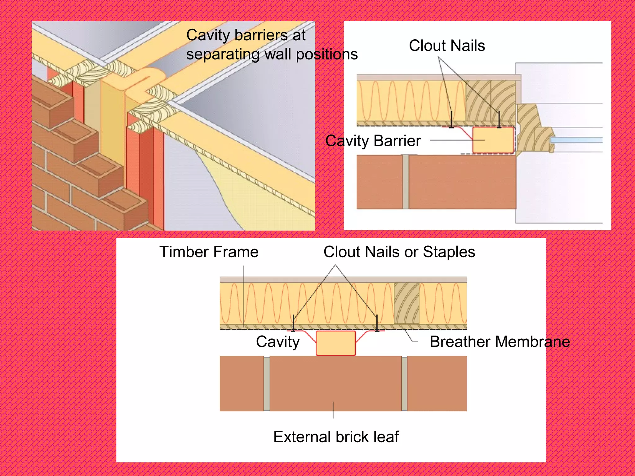 Tutor masonry cladding ppt 2 | PPT