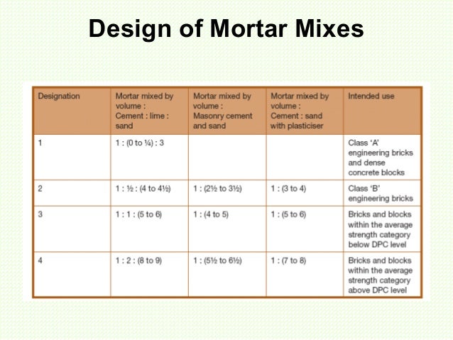 Tutor mortars ppt 1
