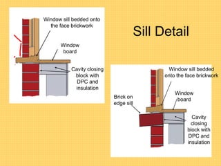 Tutor openings in cavity walls .ppt 5 | PPT