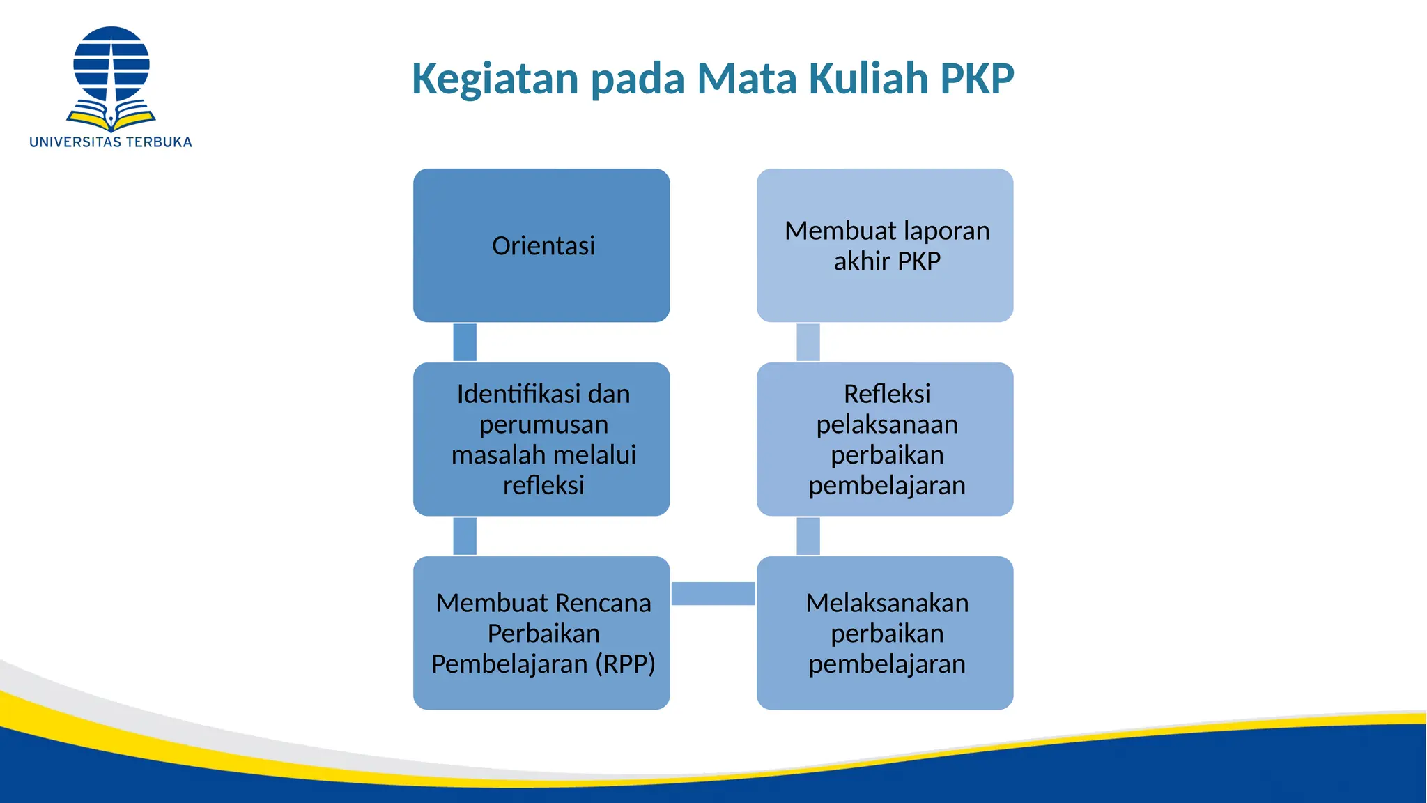 Tutor PKP PBIN Universitas Terbuka tahun 2024 | PPTX
