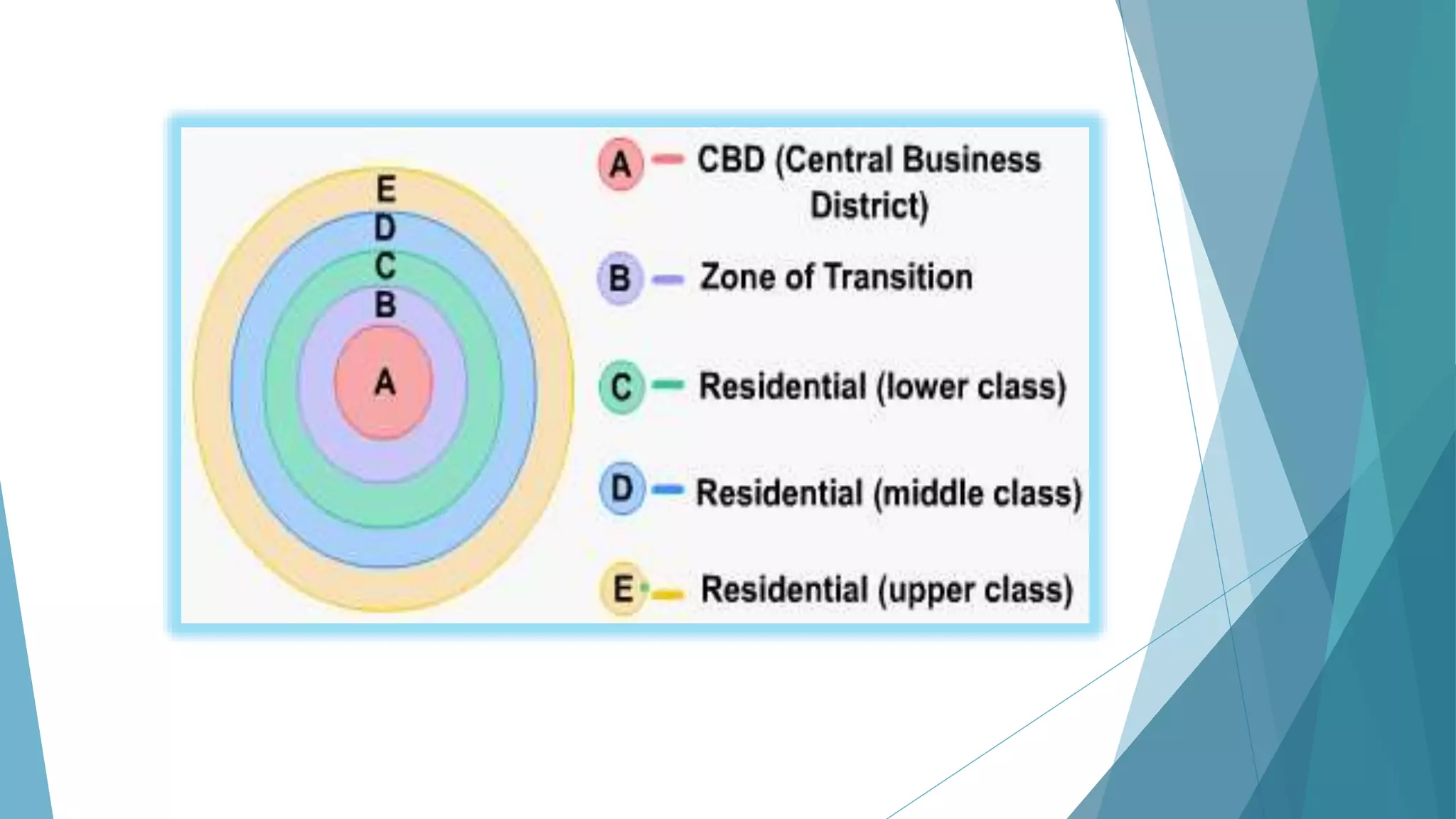 Teori Zon Berpusat (Concenteric Zone Theory) | PPTX