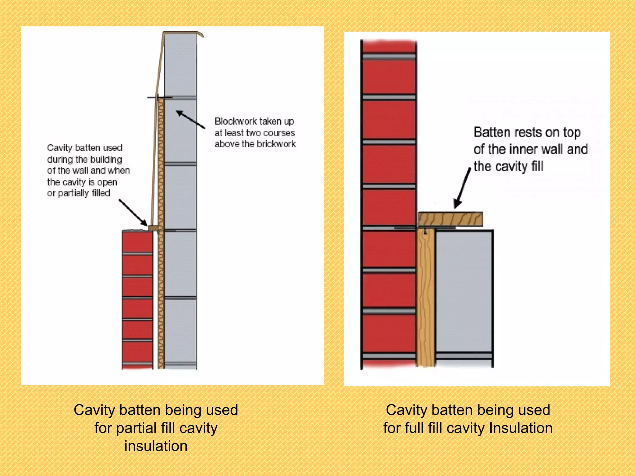 Tutor preventing dampness in cavity walls .ppt 3 | PPT