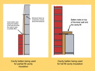 Tutor preventing dampness in cavity walls .ppt 3 | PPT