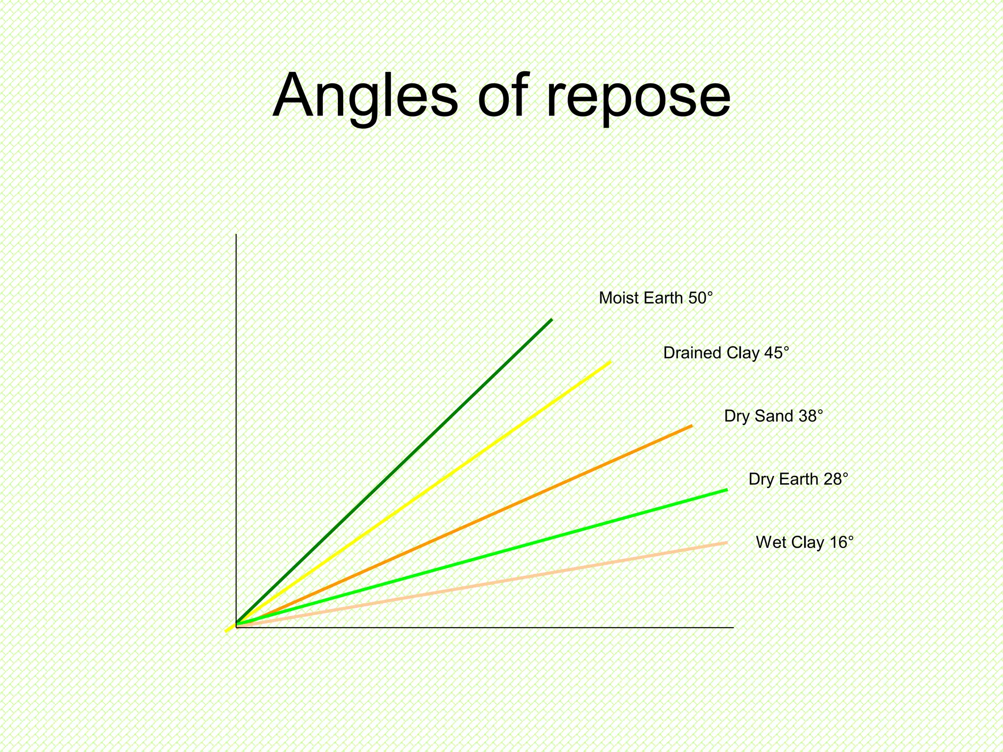 Tutor retaining reinforced brickwork | PPT