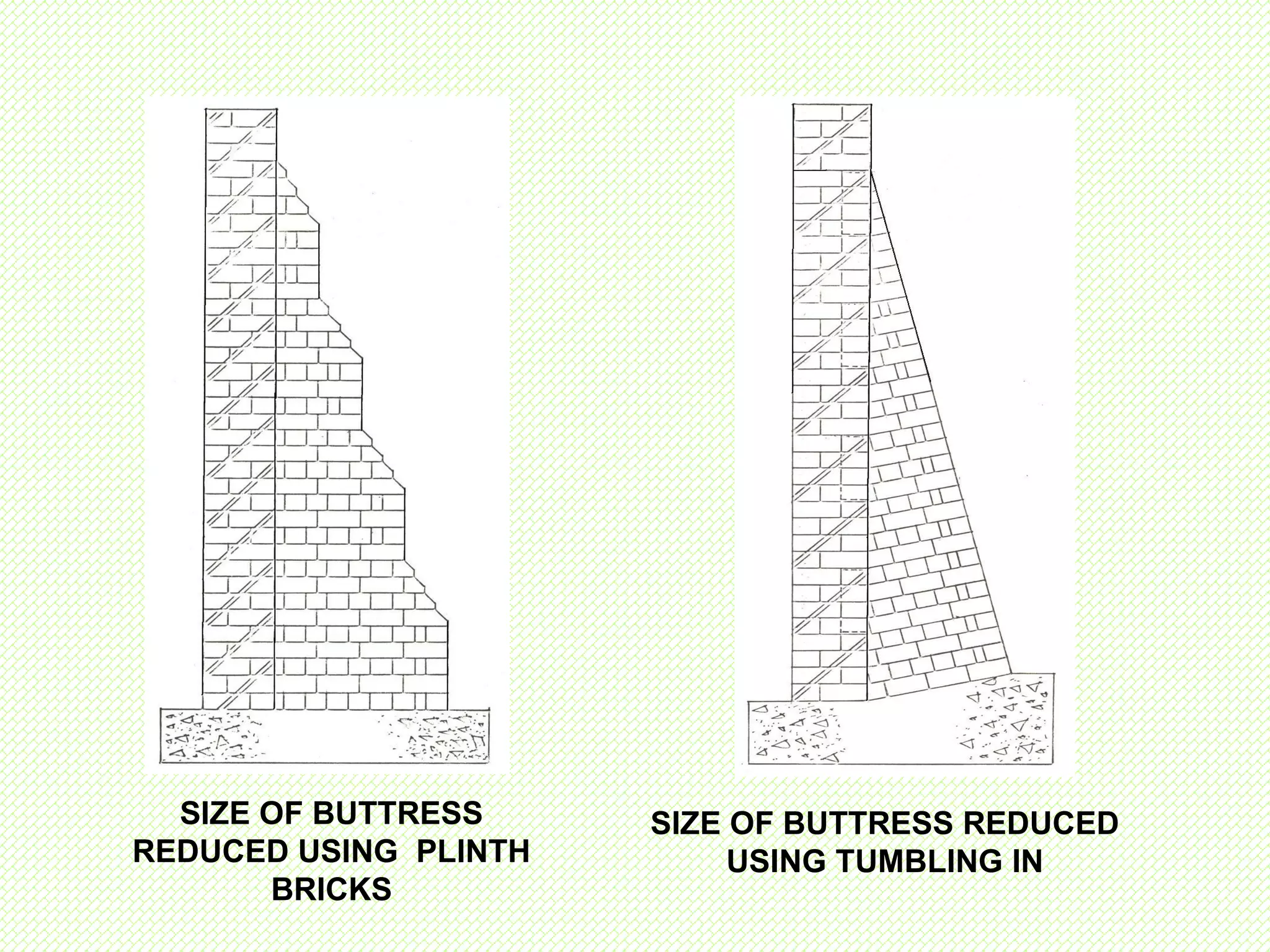 Tutor retaining reinforced brickwork | PPT