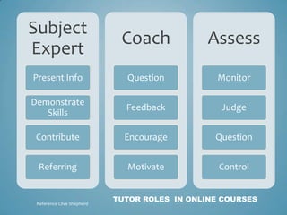 Tutor skills in_online_courses_final | PPTX