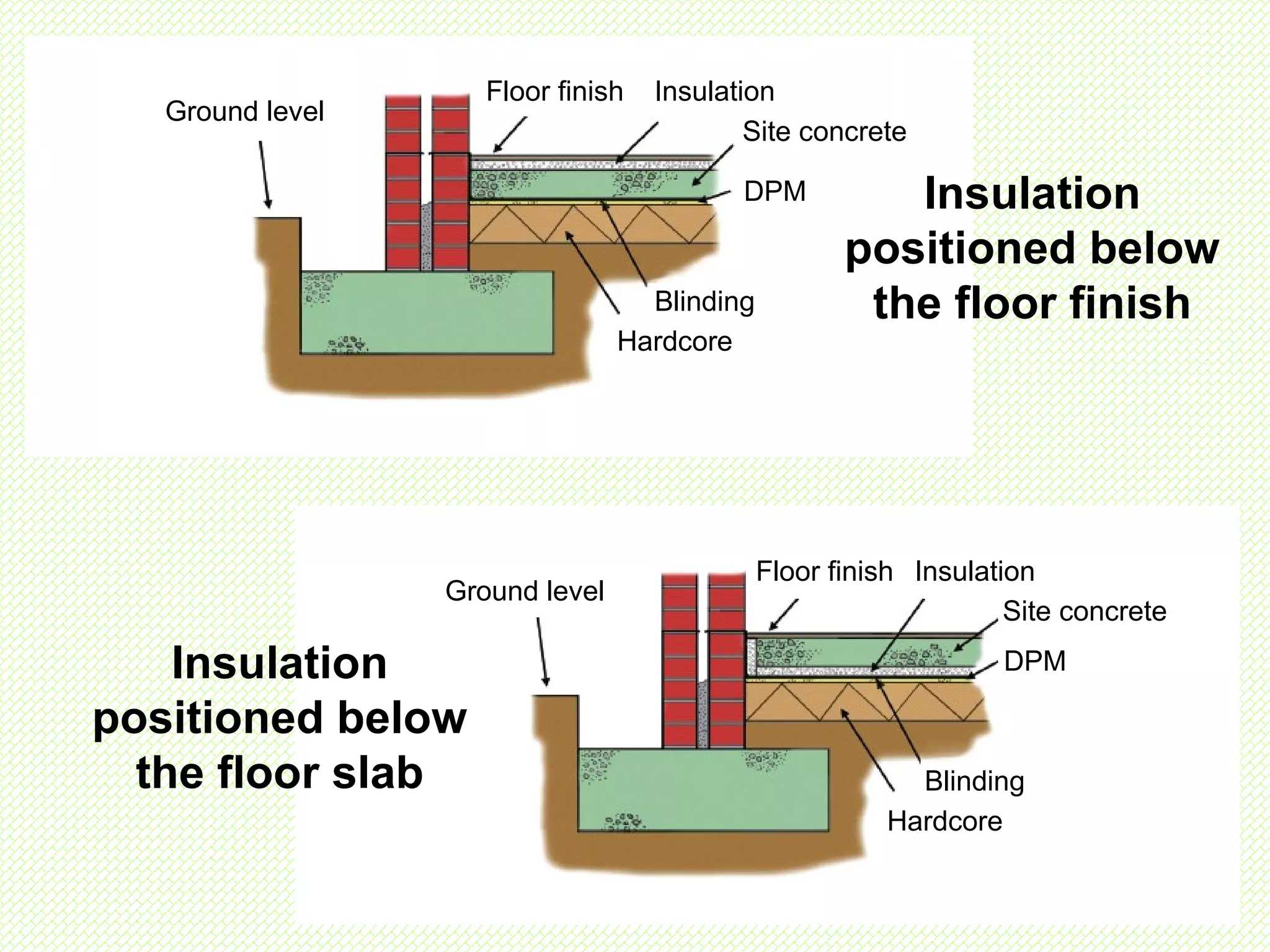 Solid Ground Floors | PPT
