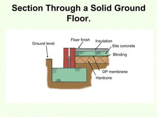 Solid Ground Floors | PPT