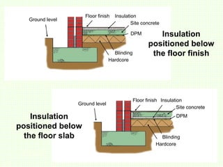 Solid Ground Floors | PPT