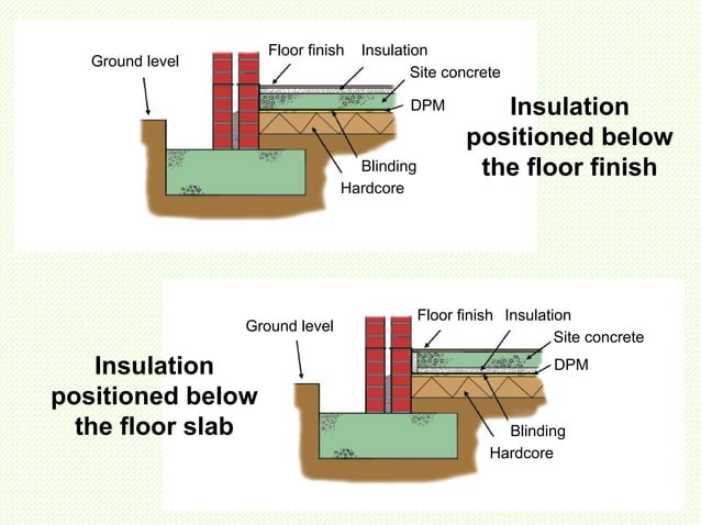 Solid Ground Floors | PPT | Civil Engineering Industry | Industries