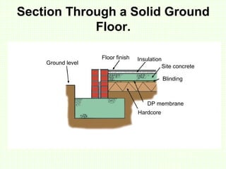 Tutor solid ground floors | PPT