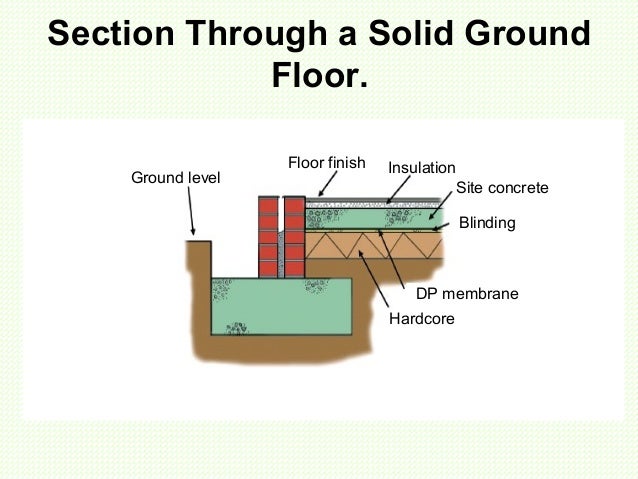 Tutor solid ground floors