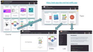 TutorStack Devconf.cz.pptx