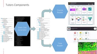 TutorStack Devconf.cz.pptx