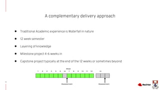 TutorStack Devconf.cz.pptx