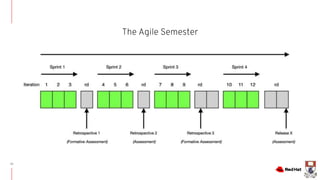 TutorStack Devconf.cz.pptx