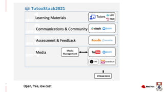 TutorStack Devconf.cz.pptx