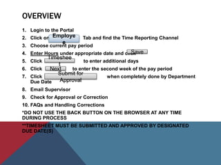 Tutor timesheet submission | PPTX