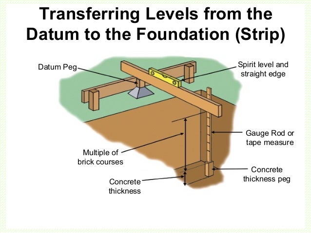 Tutor transferring levels