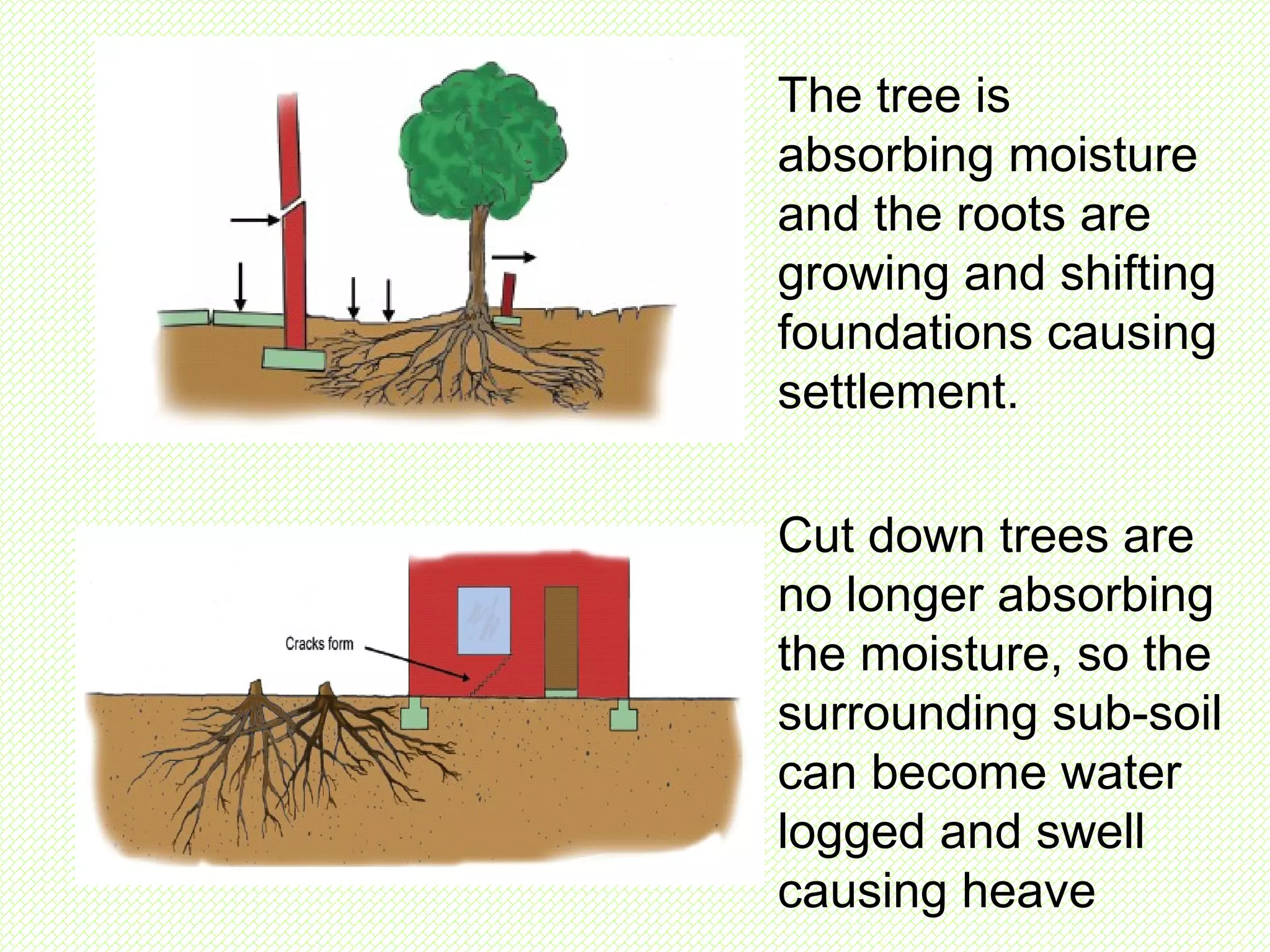Tutor types of foundations | PPT