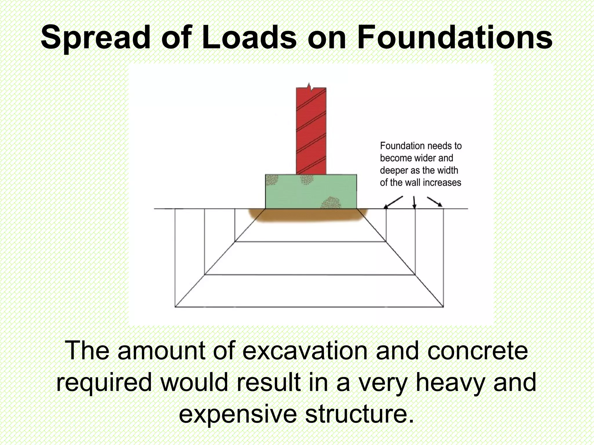 Tutor types of foundations | PPT