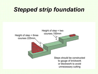 Tutor types of foundations | PPT