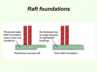 Tutor types of foundations | PPT
