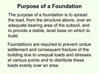 Tutor types of foundations | PPT