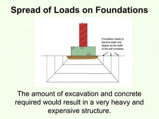 Tutor types of foundations | PPT