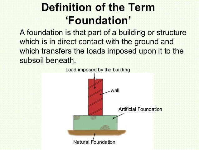 Tutor types of foundations