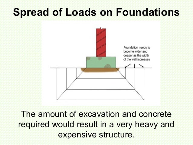 Tutor types of foundations