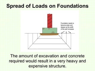 Tutor types of foundation | PPT