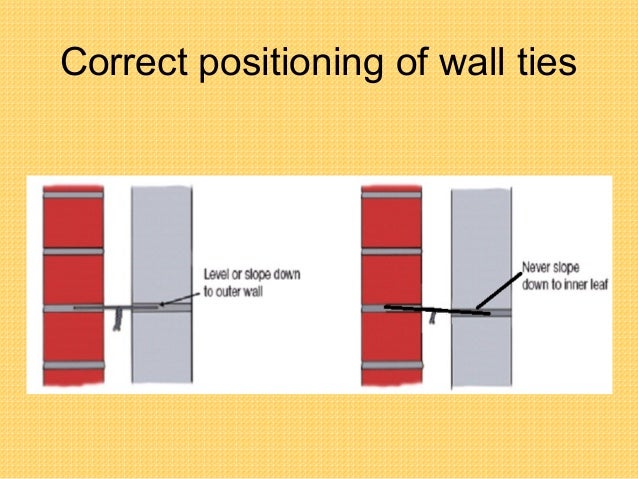 Tutor wall ties in cavity walls .ppt 2