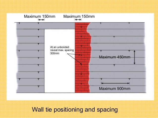 Tutor wall ties in cavity walls .ppt 2