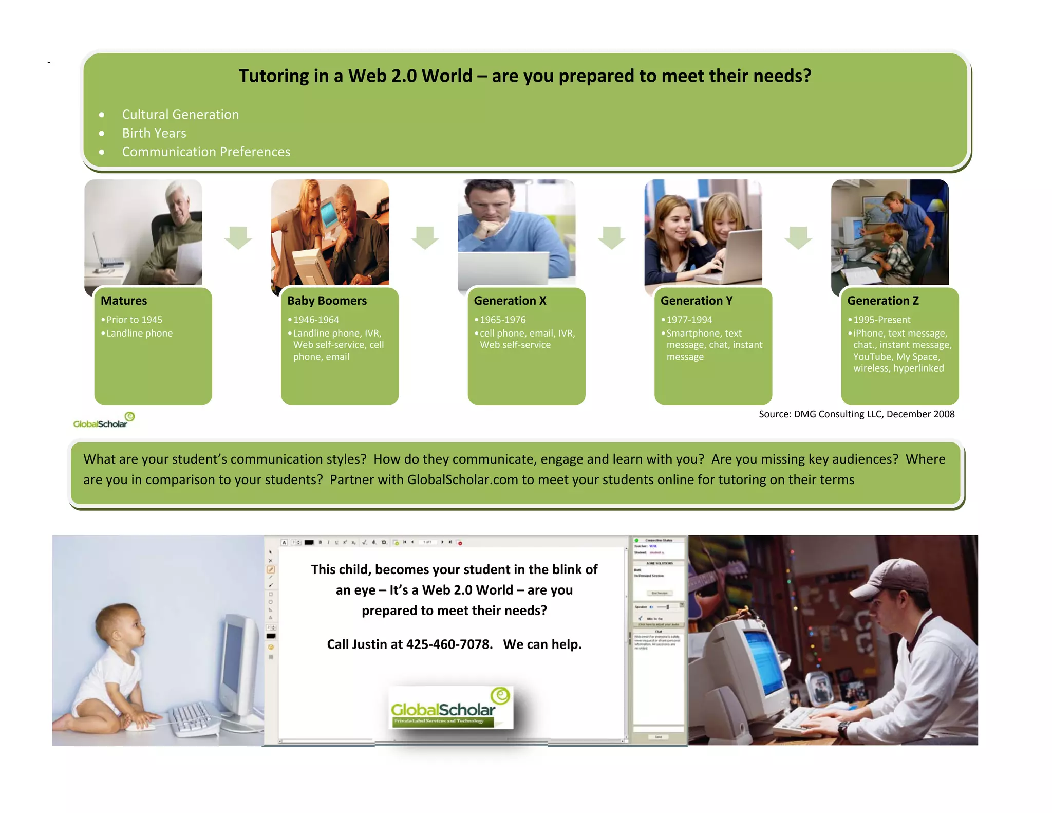 Tutor Web 2.0 World | PPT