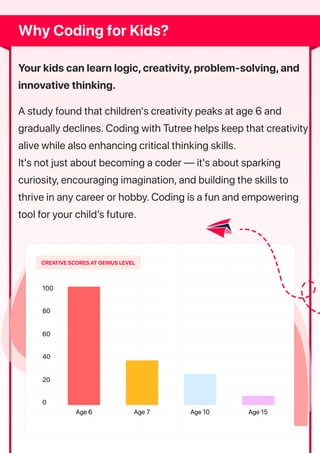 Unlock Your Child’s Potential with Tutree's Expert Coding Curriculum | PDF