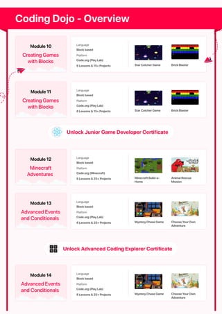 Unlock Your Child’s Potential with Tutree's Expert Coding Curriculum | PDF