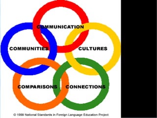 Speaking as Modern Language Priority | PDF