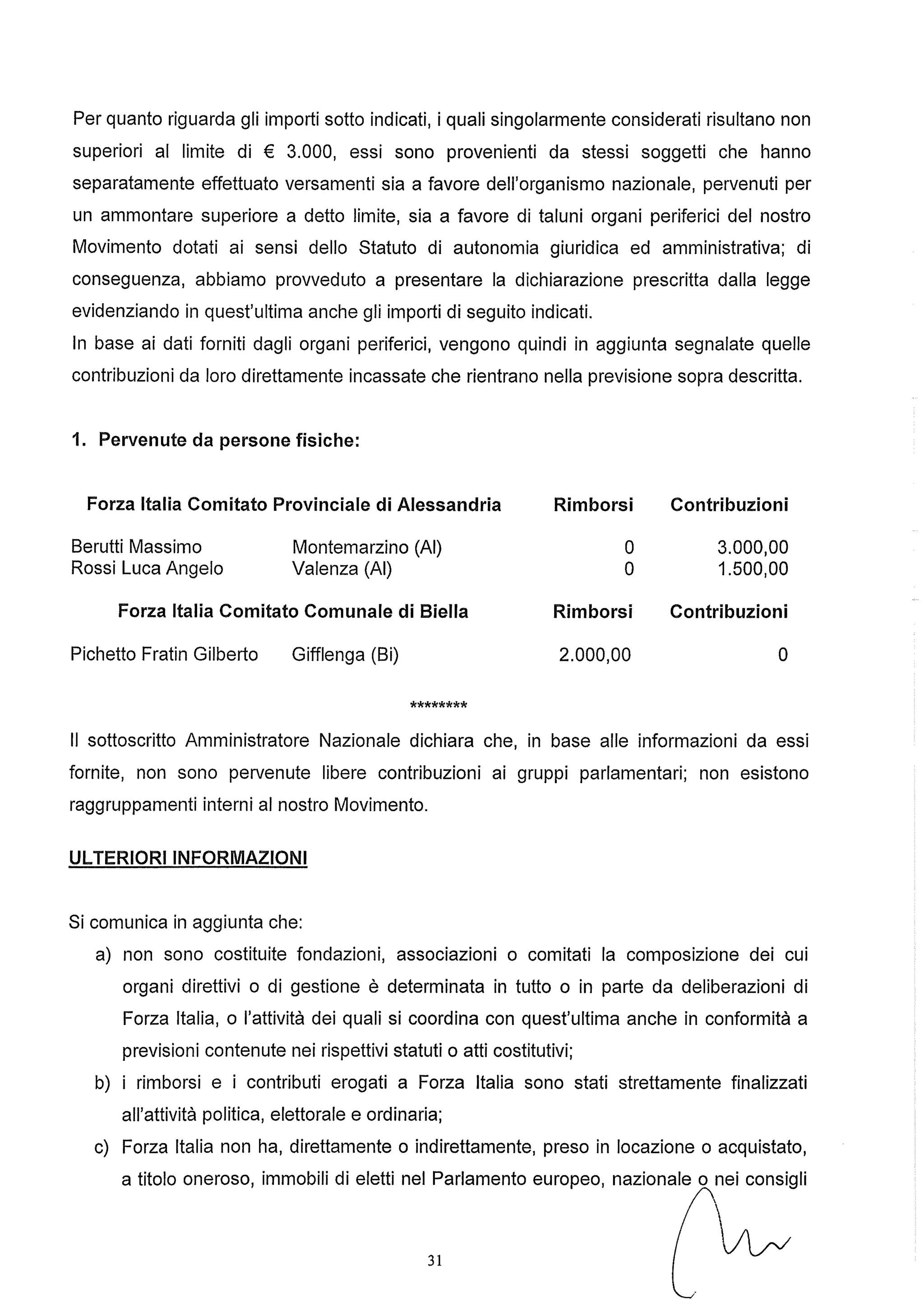 Rendiconto dell'esercizio 2019 | PDF