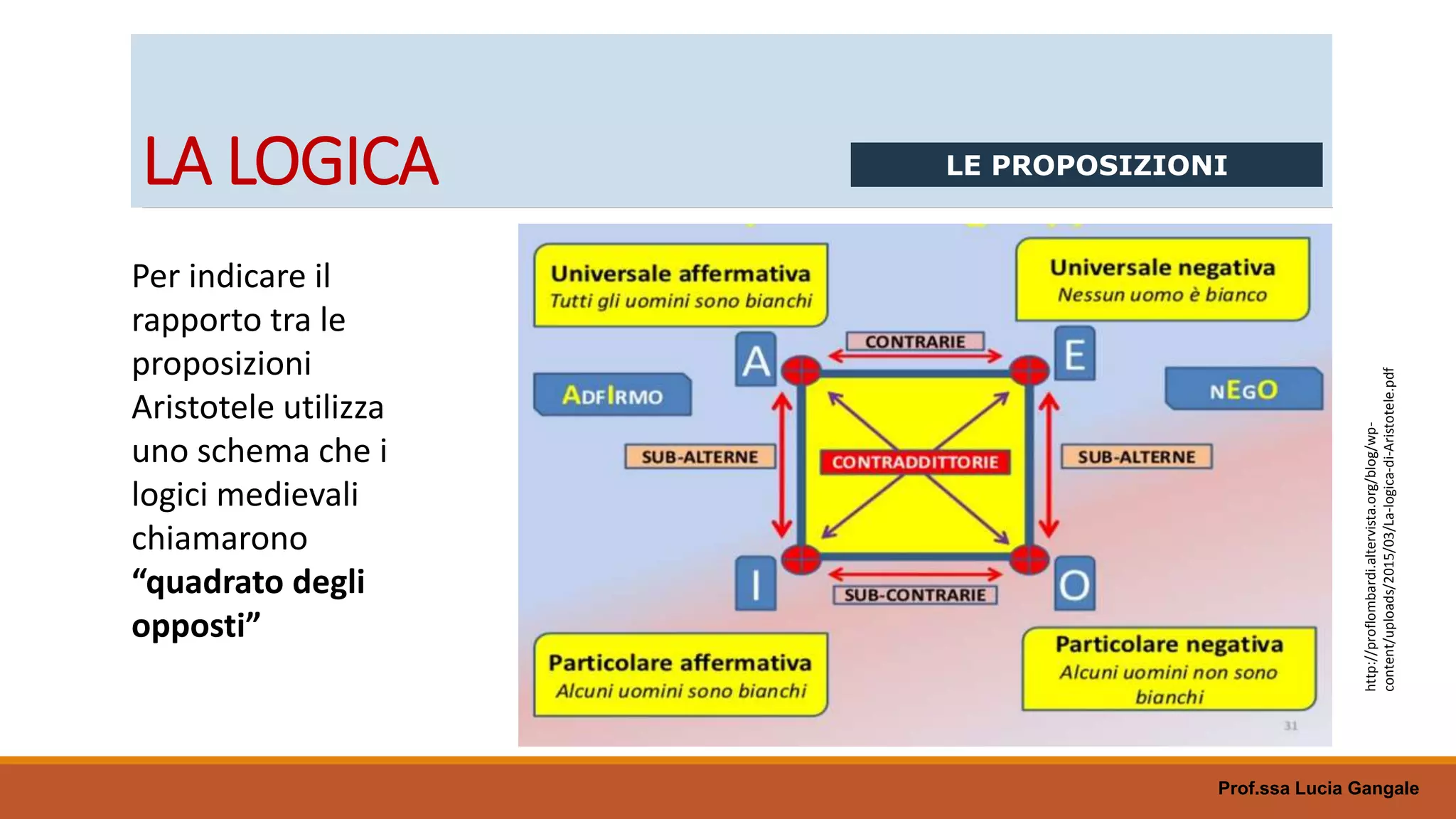 Tutto Aristotele by lucia gangale | PPTX