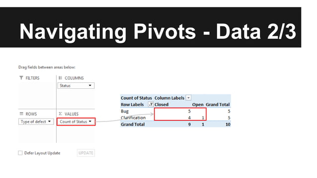 Pivot tables -Excel | PPT