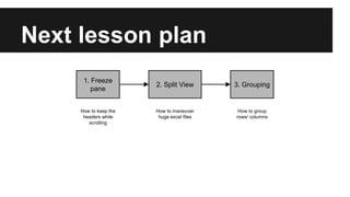 Pivot tables -Excel | PPT