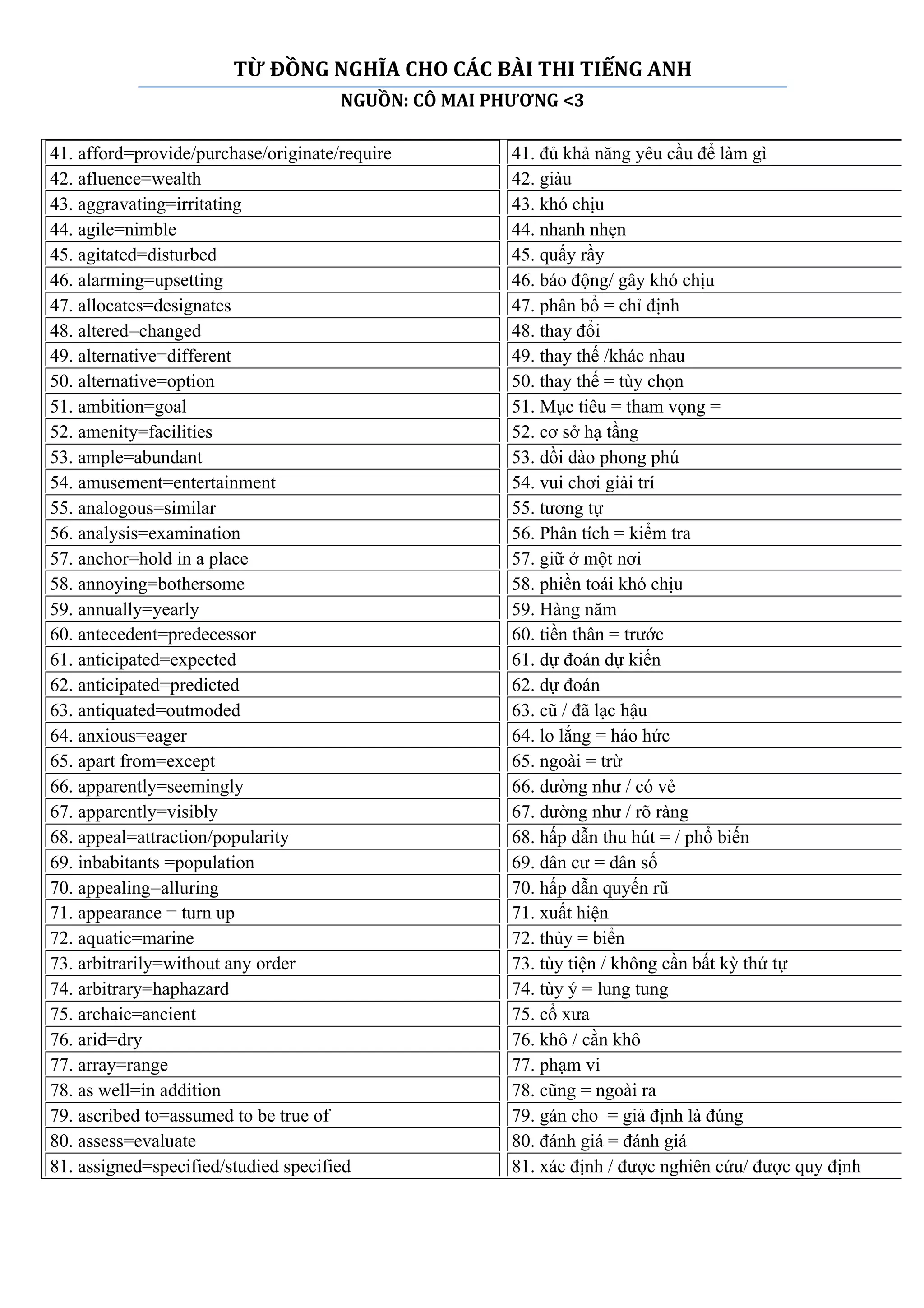 Từ vựng thi THPT Quốc Gia 2020 bắt buộc phải học | PDF