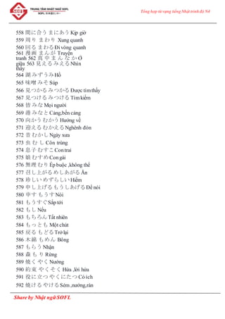 Tổng hợp từ vựng tiếng Nhật N4 | DOCX