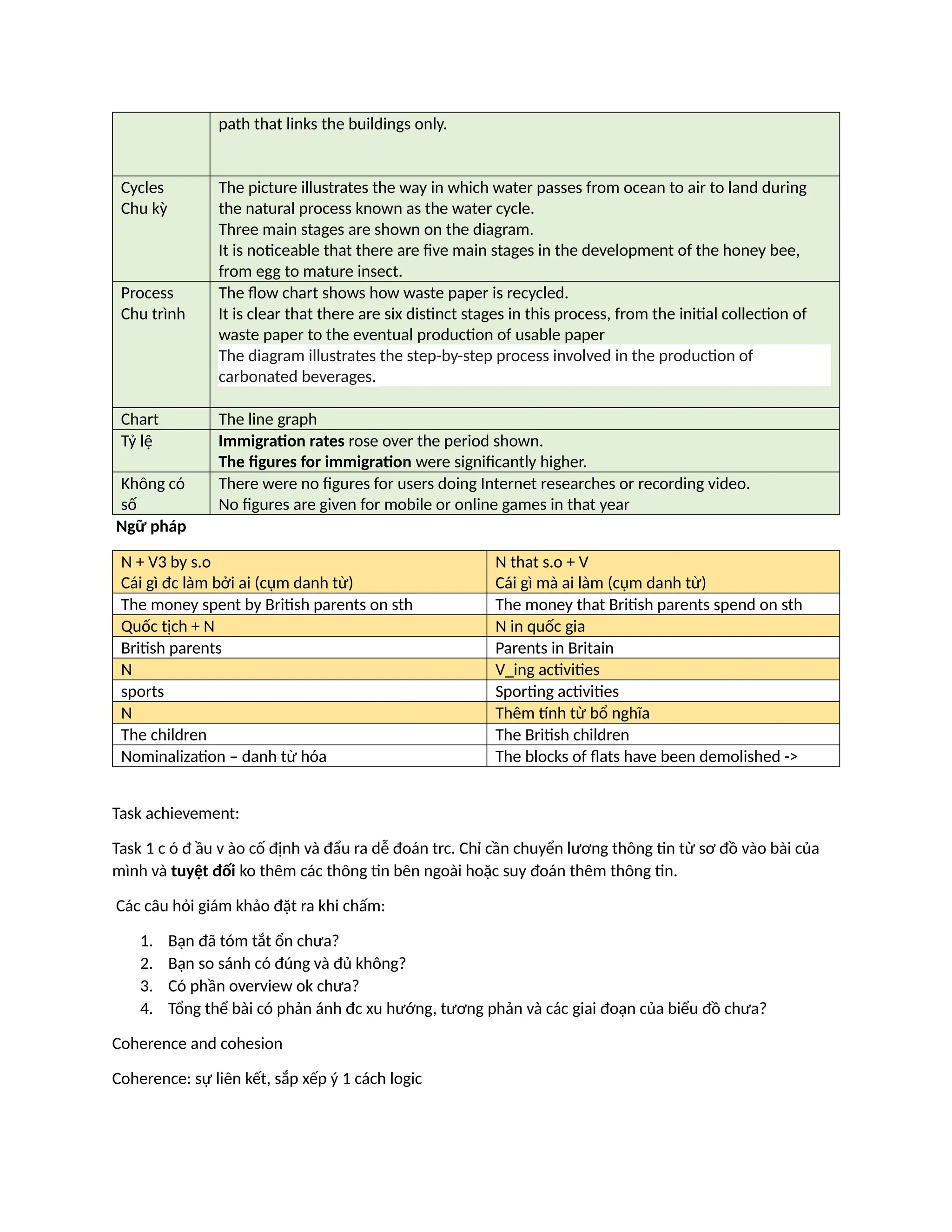 từ vựng đồng nghĩa task 1 cho ielts hihihi | PDF