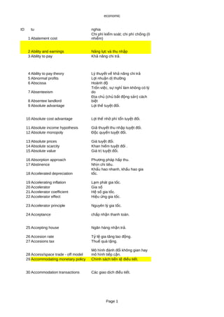 Một Số Thuật Ngữ Kinh Tế | PDF
